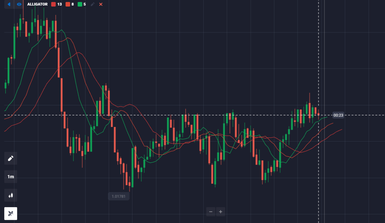 When Is The Real Market Open In Quotex? - GAO Trading System
